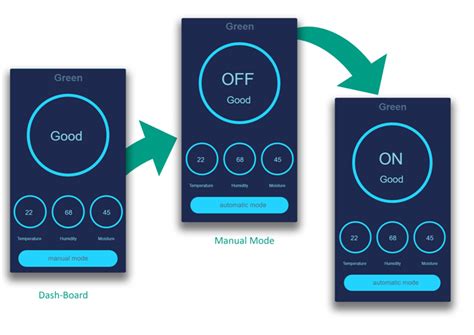 Smart Gardening System GO GREEN Project IoTEDU