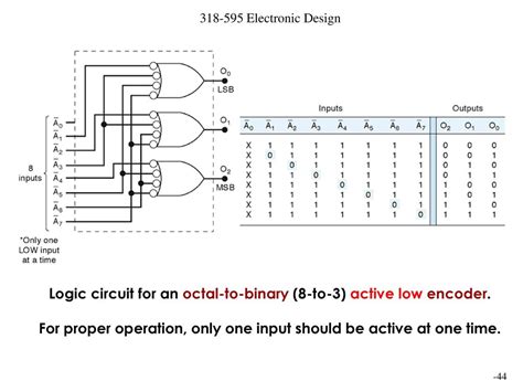 Digital Design Jeff Kautzer Univ Wis Milw Ppt Download