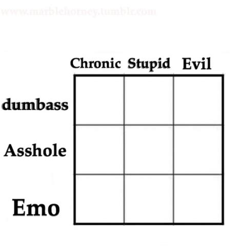 Alignment Charts On Tumblr