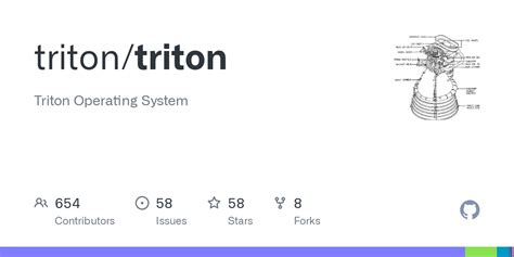 Github Tritontriton Triton Operating System