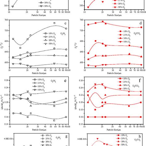 Charcoal Rate Of Surface Area Pore Volume And Pore Diameter With Download Scientific Diagram