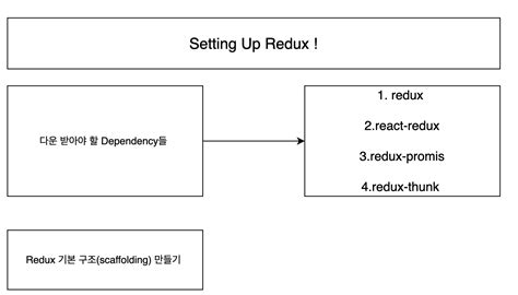 GitHub Junyong ReactJS
