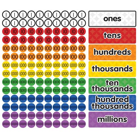 magnetic place value disks and headings grades 3 6 do 732162 dowling