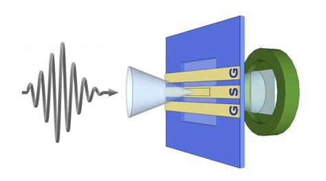 Direct Observation Of Spin Accumulation In Cu Induced By Spin Pumping Hoffmann Research Group