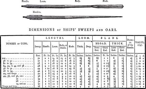 Rowing Oar Dimensions