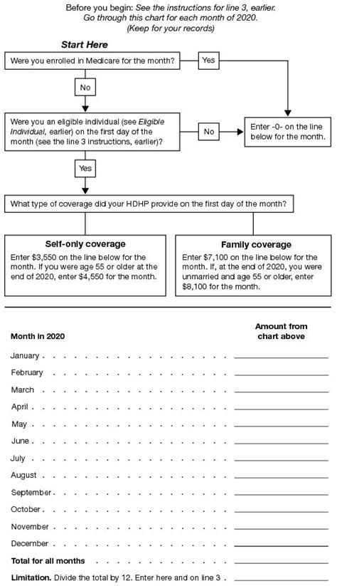 How To Fill Out Form 8889 Step By Step Guide