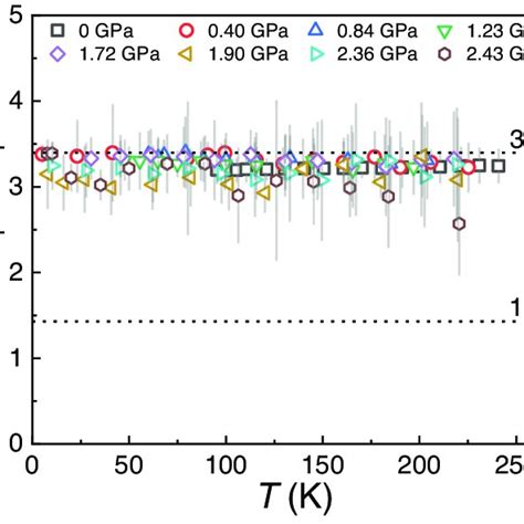The Obtained Phase Diagram Of Csv 3 Sb 5 The Black Square Is The Cdw Download Scientific