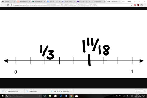 Math Module 2 Test Topics Diagram Quizlet