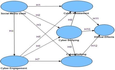 Cyberbullying Examples Real Life