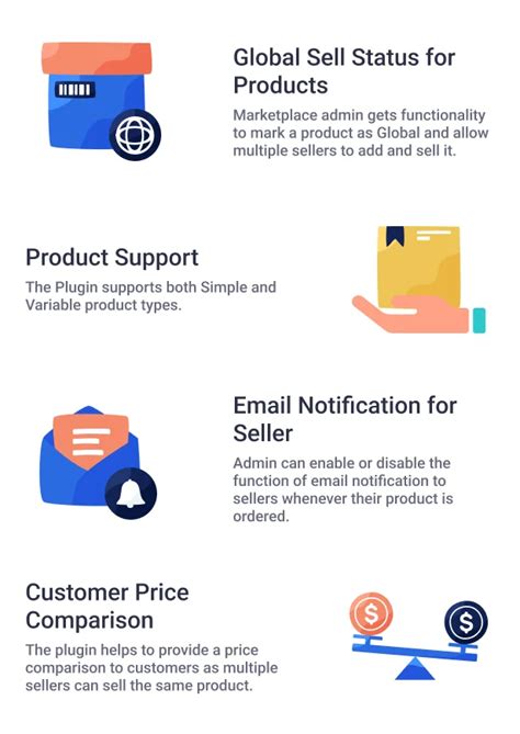 WooCommerce Marketplace Select And Sell PluginsPress Com