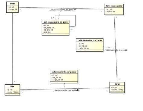 Mysql Modelagem Do Banco Com Classes Com Relacionamento De N Para N Stack Overflow Em Português