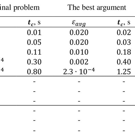 the average absolute error of the numerical solution and the