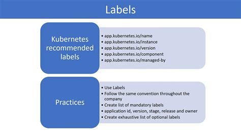 Kubernetes Video Course Labels Annotations YouTube