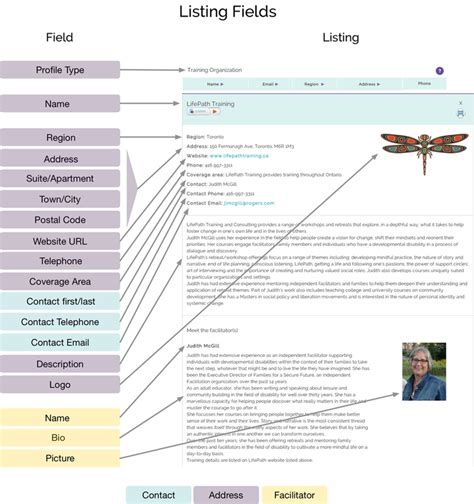Profile Fields Map OIFN OIFN