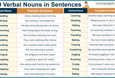 Whatsapp Chatting Sentences In English Speak English On Call Mr Mrs