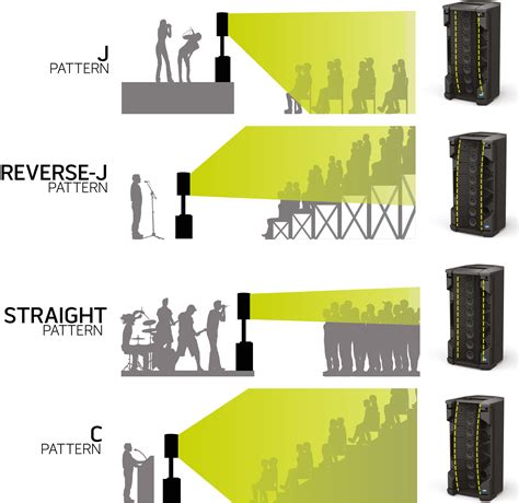 Bose F1 812 1000 Watt Flexible Array Loudspeaker System 120V US