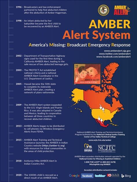 The Murder Of Amber Hagerman The Origin Of The Amber Alert System