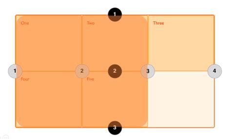 Css Grid 布局不好理解？可借助 Css Grid Generator 快速上手并掌握 Grid 布局！ 腾讯云开发者社区 腾讯云