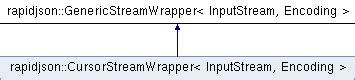 RapidJSON Rapidjson GenericStreamWrapper Class Template Reference