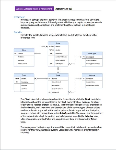 Business Database Design And Management Assignment 06