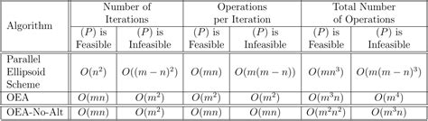 Pdf An Oblivious Ellipsoid Algorithm For Solving A System Of In