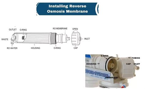 Ispring Reverse Osmosis Installation
