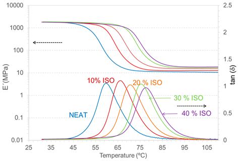 Polymers Special Issue Shape Memory Polymers
