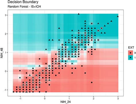 Machine Learning Services Biocode