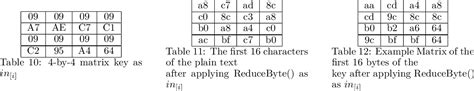 Table 10 From An Efficient Unicode Encoded In Utf 16 Text Cryptography