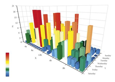 Result Statistics Of Multimodal Music Emotion Recognition In Experiment Download Scientific
