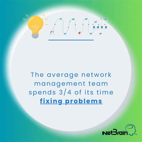 netbrain technologies inc on linkedin nocode automation netbrain