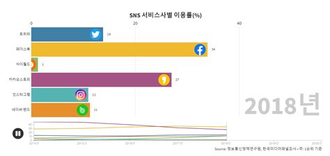 미디어통계포털