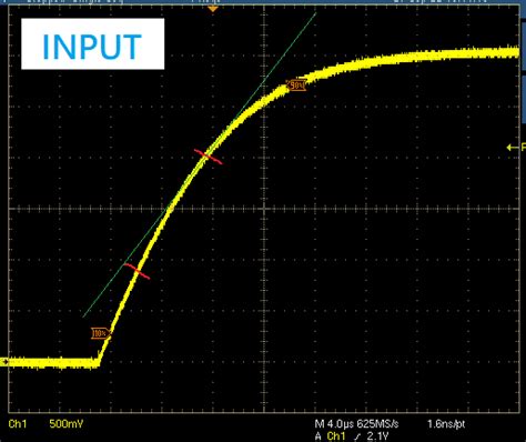 SN AUP G Output Y Abnormal Waveform Issue Logic Forum Logic TI E E Support Forums
