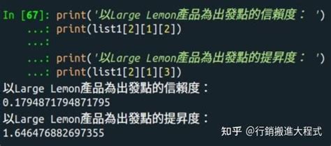 購物籃分析 part2【附python程式碼】 知乎