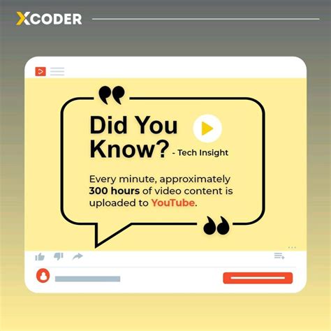 Xcoder On Linkedin Xcoder Youtube Contentcreation