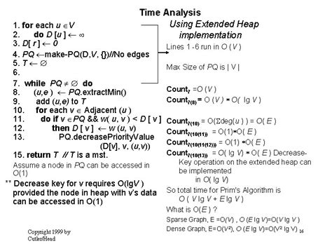 Minimum Spanning Tree Algorithms Prims Algorithm Kruskals Algorithm