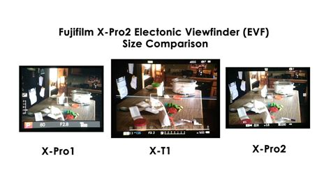 Evf Color Accuracy ﻿ Fuji X Pro 1 Fuji X Pro 2 Fuji X Pro 3