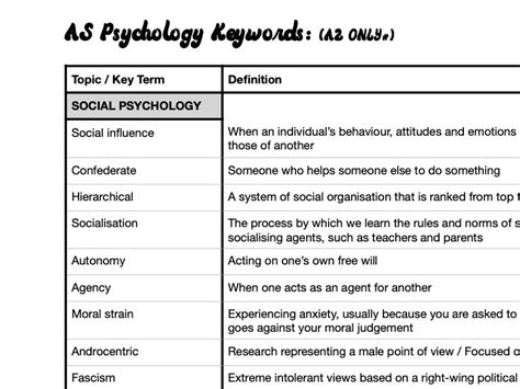 Edexcel Psychology A Level As Keywords Teaching Resources