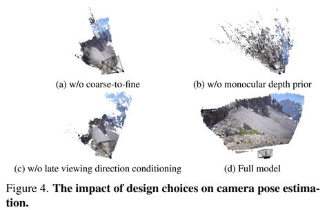 Paper Review Robust Dynamic Radiance Fields
