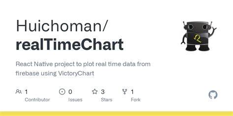 Github Huichoman Realtimechart React Native Project To Plot Real Time Data From Firebase