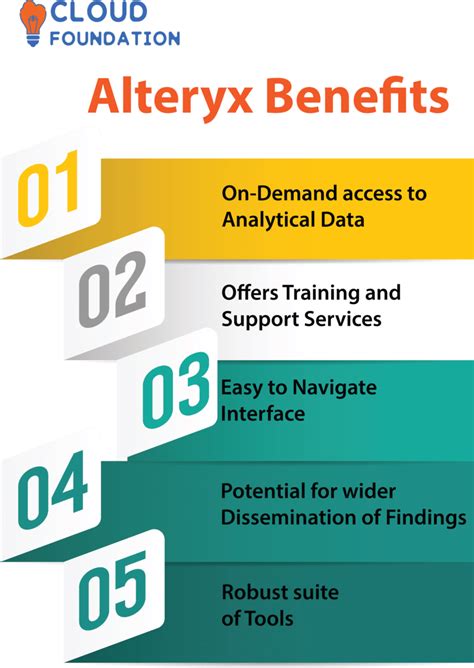 Alteryx Tutorial Alteryx Tutorial For Beginners CloudFoundation Blog