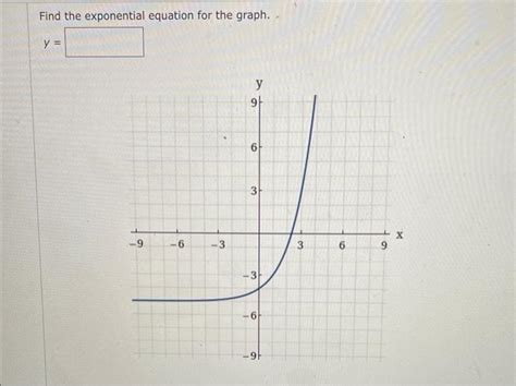 Solved Find The Exponential Equation For The Graph