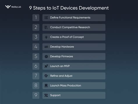 IoT Product Development Explained Steps To Production