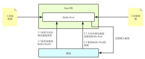 Mysql事务日志——redo日志、undo日志详解mysqlundo和redo日志 Csdn博客