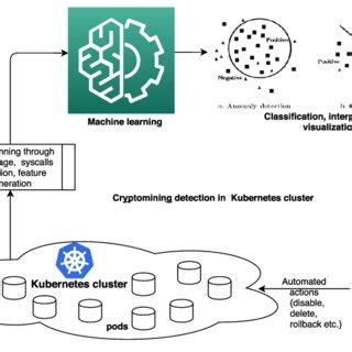 Ransomware Detection Flowchart Based On Entropy Analysis Download Scientific Diagram