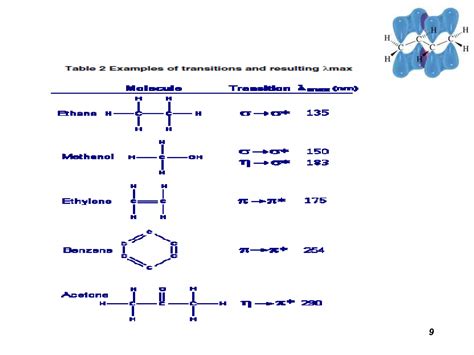 Uv Visible Spectroscopy Ppt