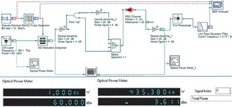 Figure 3 From Free Space Optics Communication System Design Using