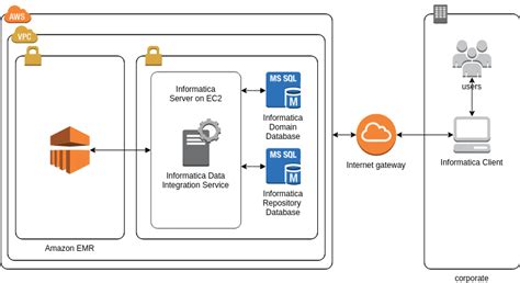 Herramienta en línea de diagramas de arquitectura AWS