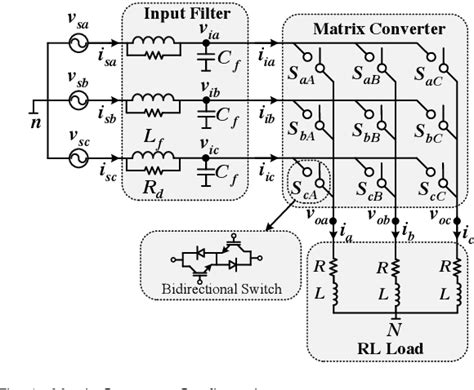 Figure 1 From Over Modulation Method Of Modulated Model Predictive Control For Matrix Converters
