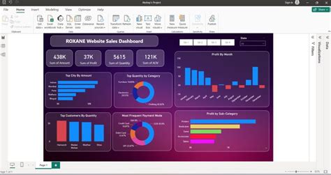 Akshay Sachdeva On Linkedin Powerbi Dataanalysis Dashboardcreation